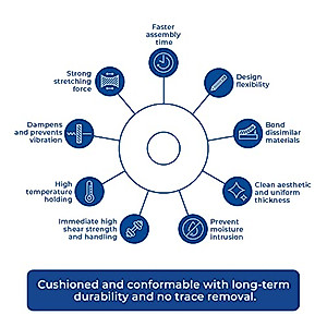 3M Double Coated Urethane Foam Tape 4032 Double Sided Durable Adhesive (1in x 5yds) Attach, Bond, Mount