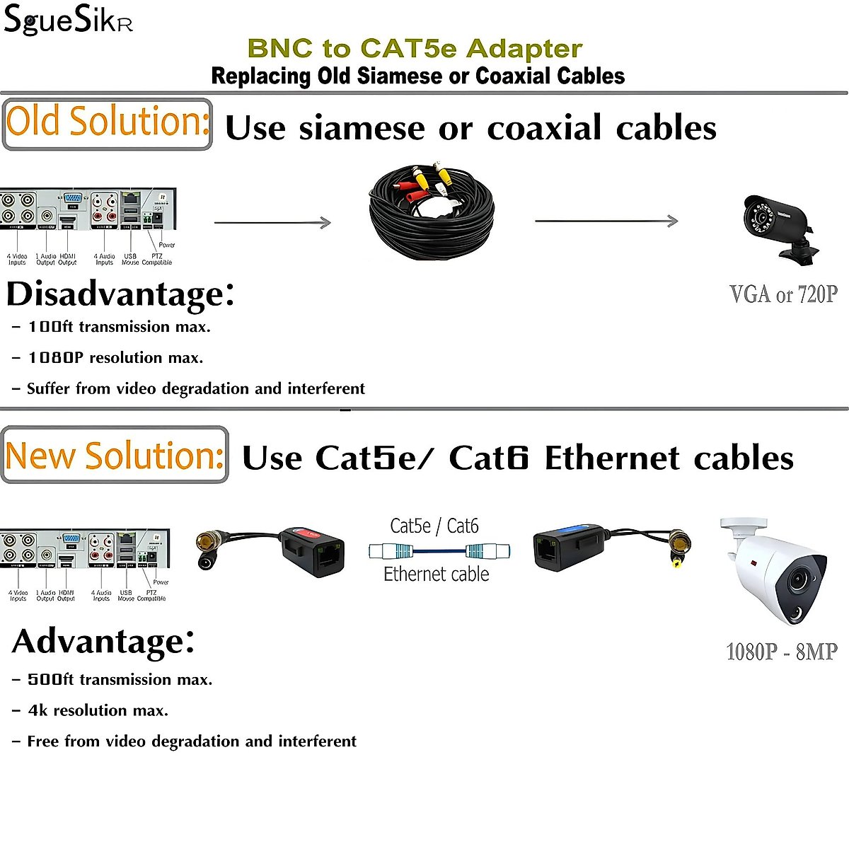 SGUESIKR 4 Pair BNC to RJ45 Passive Video Balun with Power, Cat5e/Cat6 to BNC Adapter, 1080P-8MP Analog Surveillance Camera Ethernet Cable Transceiver - Compact, Ground-Loop Isolated