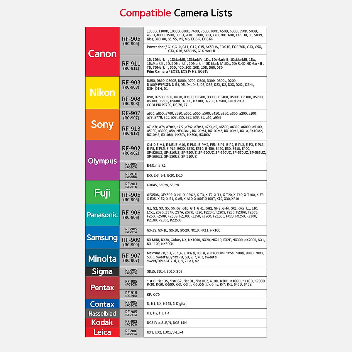 SMDV RFN4 RF-905 Wireless Remote Shutter Release for Canon, Olympus, Fuji, Samsung, Sigma, Pentax, Contax and Hasselblad - Transmitter and Receiver