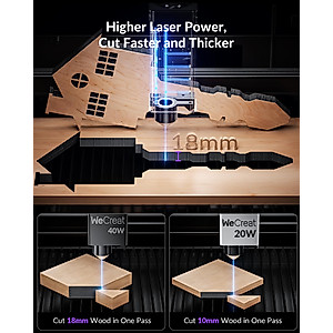 WECREAT Vision 40W Laser Engraver, Diode Desktop Laser Cutter and Engraver Machine with Rotary for Tumblers Glass Mugs Cups Roller, Class 1 Enclosed Laser Cutting for Acrylic Wood Leather Metal