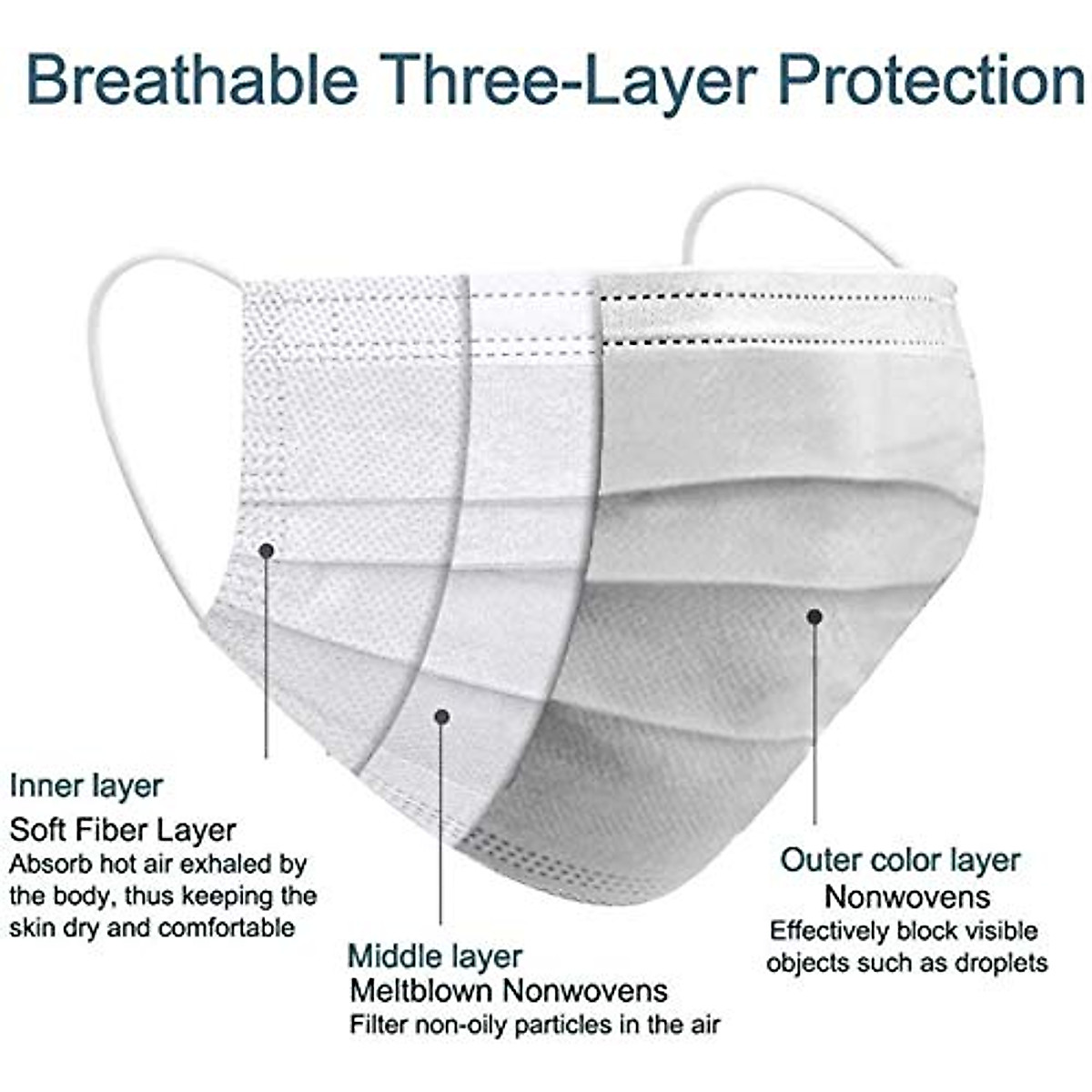 100pcs Disposable Gray Mask,3-Ply Face Masks with Earloops Mouth Shield