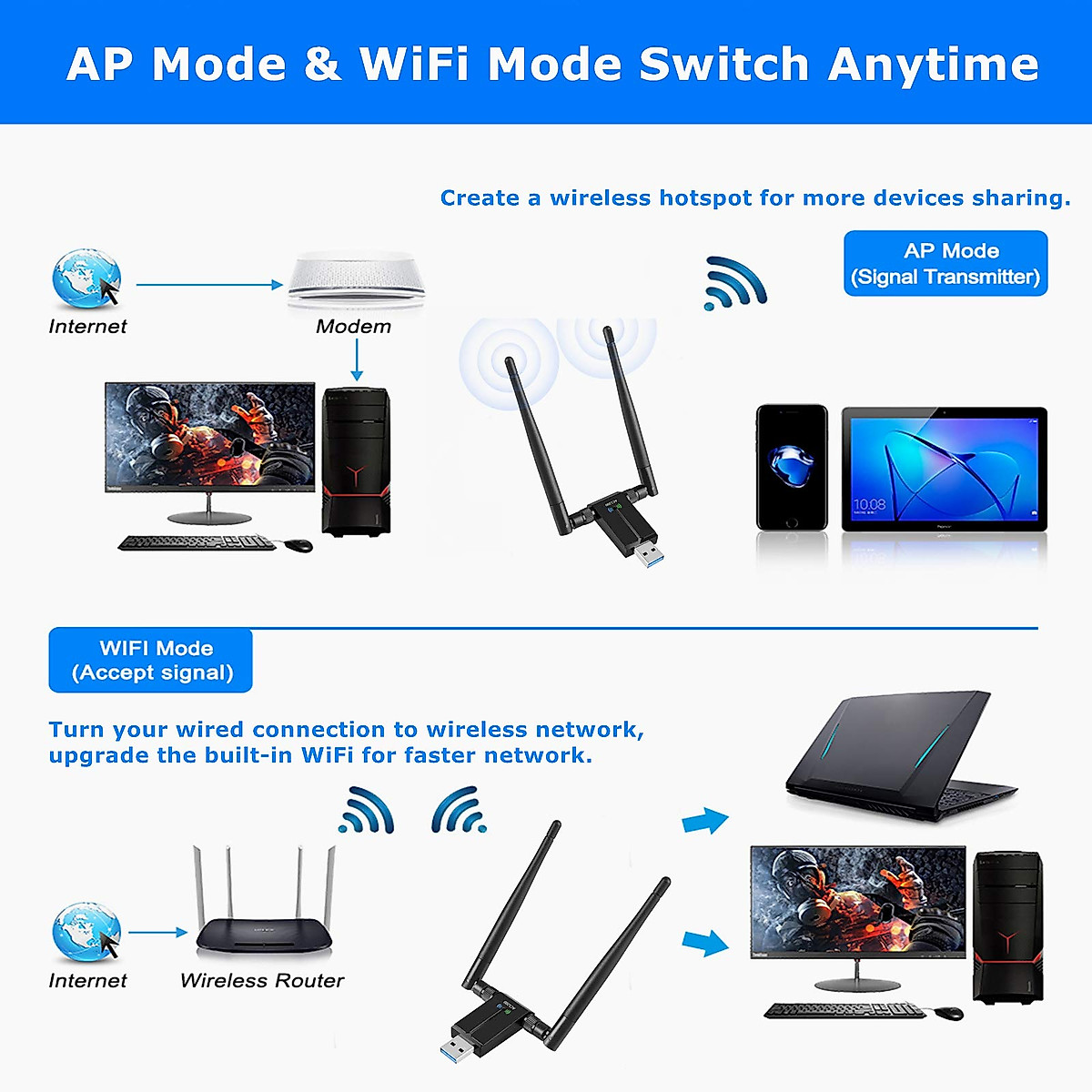 USB WiFi Adapter for PC, 1200Mbps USB 3.0 Dual Band 2.4Ghz/5Ghz WiFi Dongle with Dual High Gain 5dBi Antenna and USB3.0 Dock Wireless Network Adapter for Desktop/Laptop Supports Windows/Mac OS/Ubuntu