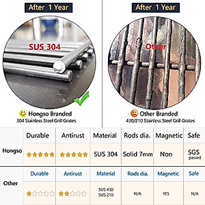 Hongso 18.75 inch SUS304 stainless steel gas grill grates replacement for Sams Member Mark,Charbroil,Jenn-Air,Grand Hall,G601-0015-9000.SCD453