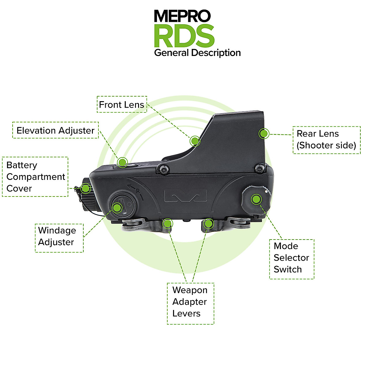 MEPROLIGHT MEPRO RDS Mil-Spec Electro Optic Red Dot Sight,2.0 RED DOT, 4 Reticle Brightness, Quick Release Integrated Picatinny