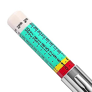 Miytsya 2 Pack Colored Tyre Tread Depth Gauge (Green)