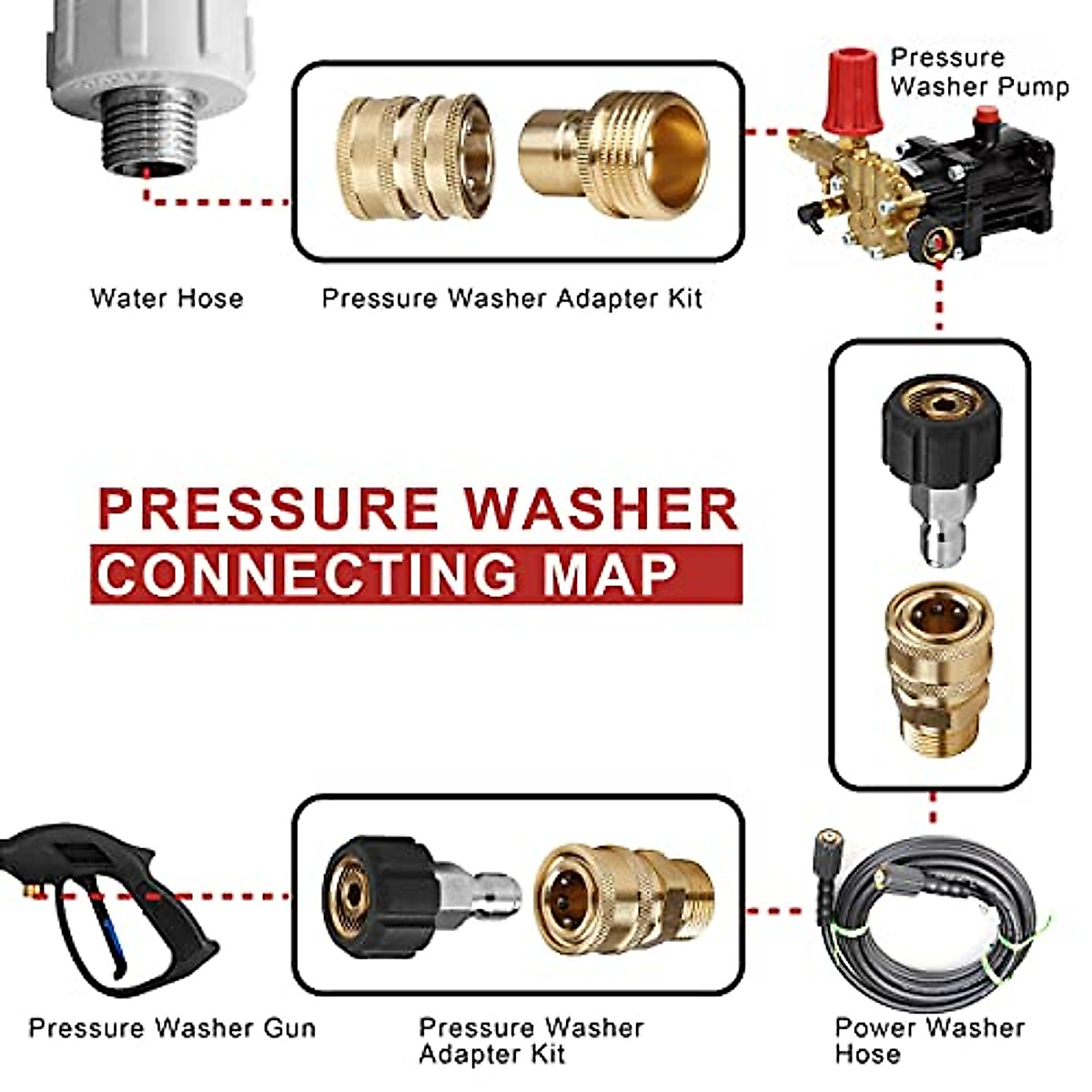 WOJET Pressure Washer Adapter Set, Quick Disconnect Kit, M22 Swivel to 3/8'' Quick Connect, 3/4" to Quick Release, M22 to M22 Convert