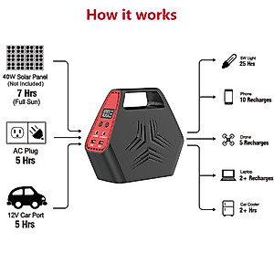 146Wh Portable Power Station with Carrying Bag, SinKeu Portable Power Bank with AC outlet, Rechargeable Backup Lithium Battery with Dual 110V/100W AC Outlet for Outdoor Camp