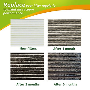 GreenR3 1-PACK HEPA Air Filters Air Purifiers for Hunter 30920 fits 30050 30055 30065 37065 30075 30080 30177 30905 30054 30062 30070 30832 30868 30882 30883 37055 Replacement Parts and more