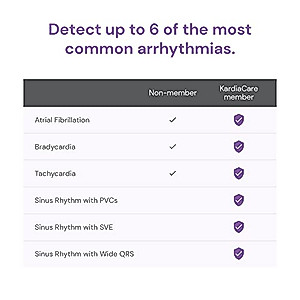 KardiaMobile 6-Lead Personal EKG Monitor – Six Views of The Heart – Detects AFib and Irregular Arrhythmias – Instant Results in 30 Seconds – Works with Most Smartphones - FSA/HSA Eligible