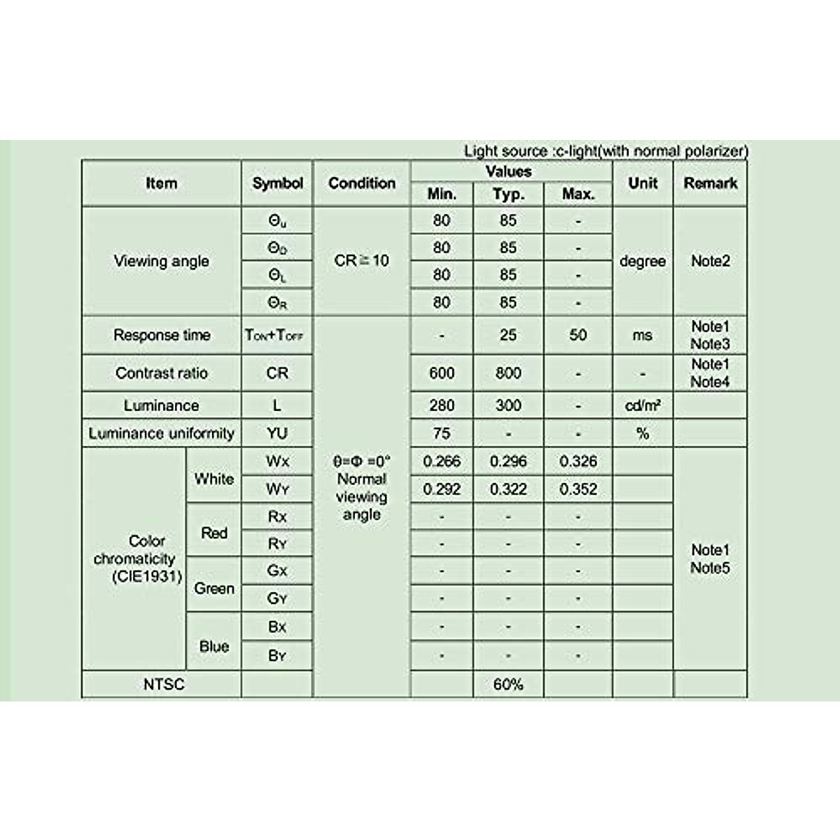 SANZAMELIN 7-inch TFT LCD 800 * 1280 Resolution IPS Full View LVDS Interface capacitive Touch Screen