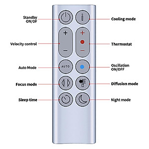 HP04/HP05/HP06/HP09 Remote Control for Dyson Hot + Cool Fan Heater Tower,ABS Material for Dyson Remote Control Replacement