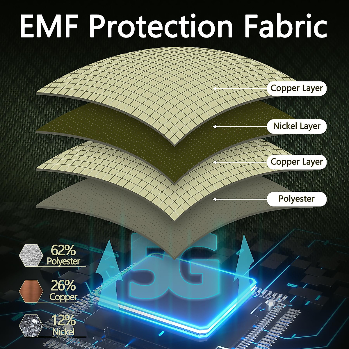 Faraday Fabric,Faraday Cloth 43.3"x118" Big 3.3 Yard Nickel Copper Conductive Military Grade Material Protective Fabric