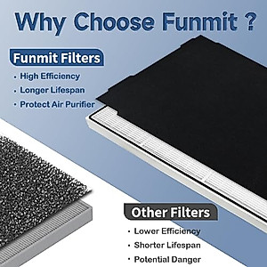 HEPA Filter Replacement for Whirlpool Whispure Air Purifier AP450 AP510 AP51030K AP51030KB AP45030K WP500 WP1000 1183054K 8171434K, Funmit 1 True HEPA Filter + 4 Activated Carbon Filter