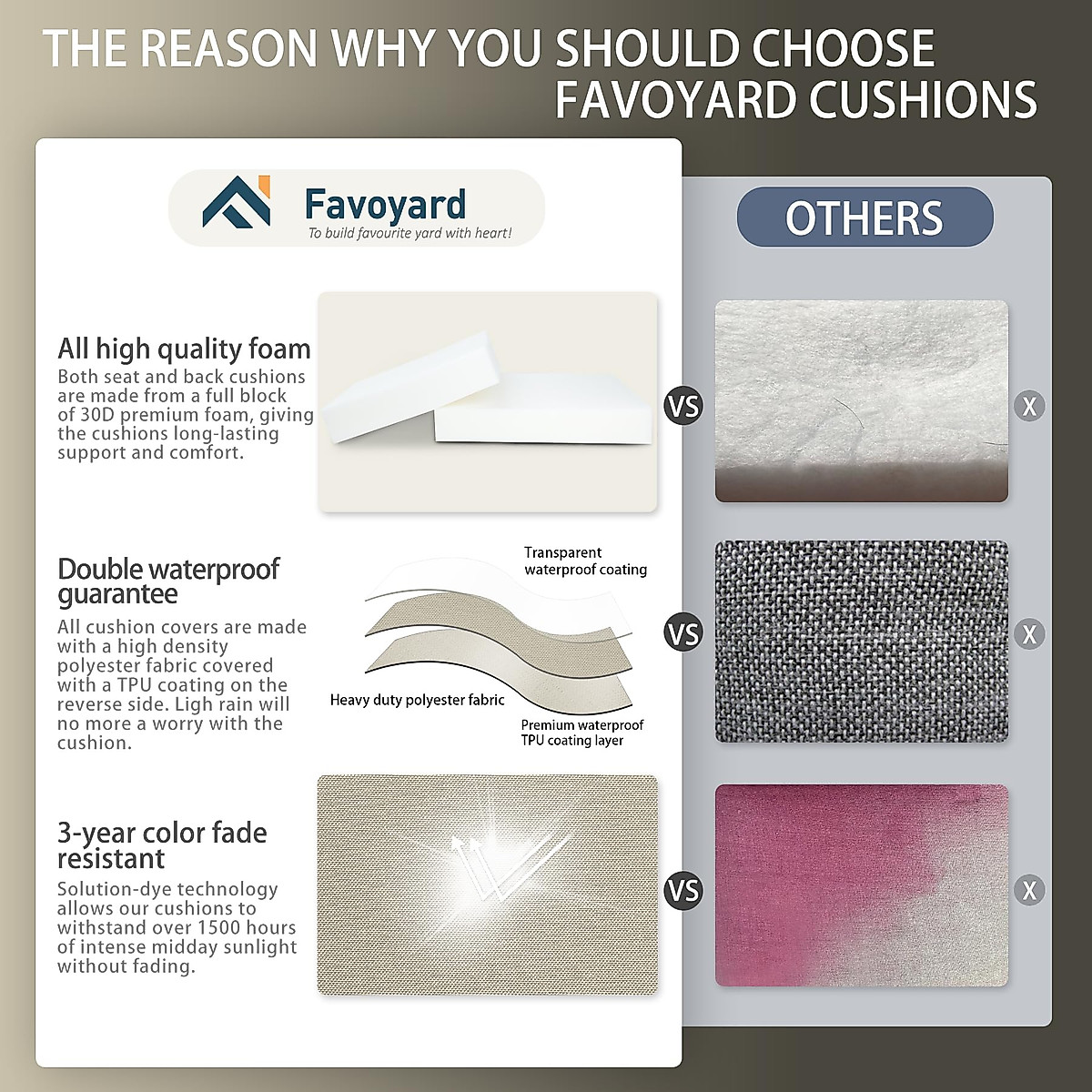 Favoyard Deep Seat Patio Cushion Set 22 x 22 Inch Waterproof Outdoor Chair Cushions for Patio Furniture with Fade Resistant and Removable Cover with Handle & Adjustable Straps for Patio, Yard, Garden