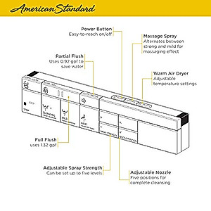 American Standard 297AA204-291 Advanced Clean 100 SpaLet Toilet, Alabaster White