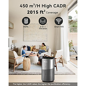 Air Purifiers for Home Large Room up to 2015 Sq Ft, CADR 450m³/h, H13 True Hepa Air Purifiers with PM2.5 Display, Smart WiFi and Auto Mode Sensor, Filters 99.97% of Pet Hair Pollen, ETL Certified