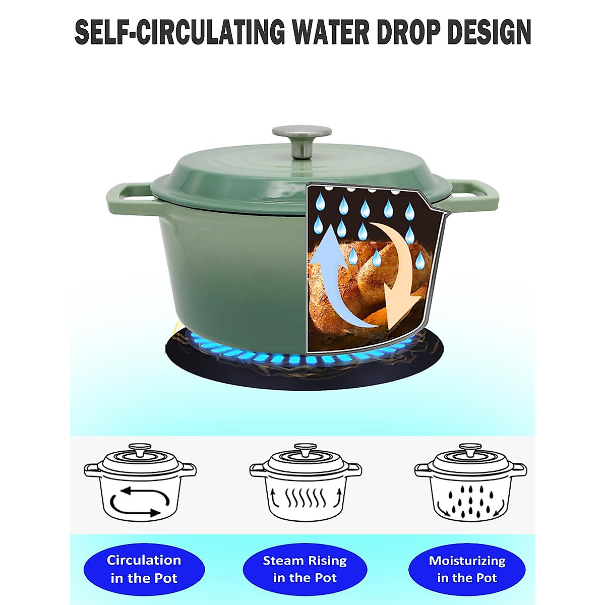 NWsystems 4.2 QT Cast Iron Dutch Oven, Non-stick and Enamel Interior, Multi-purpose Cooking & Baking, Suitable to All Kinds of Cooktops, Dishwasher Safe, the Gift for Family and Friends - Pine Green