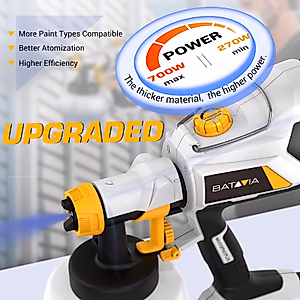 Upgraded Paint Sprayer, BATAVIA 700W Power HVLP Electric Spray Paint Gun, 1200ML, 4 Nozzles, 3 Patterns, Paint Gun for House Painting, Home Interior and Exterior, BSG0082 (High Speed Motor)