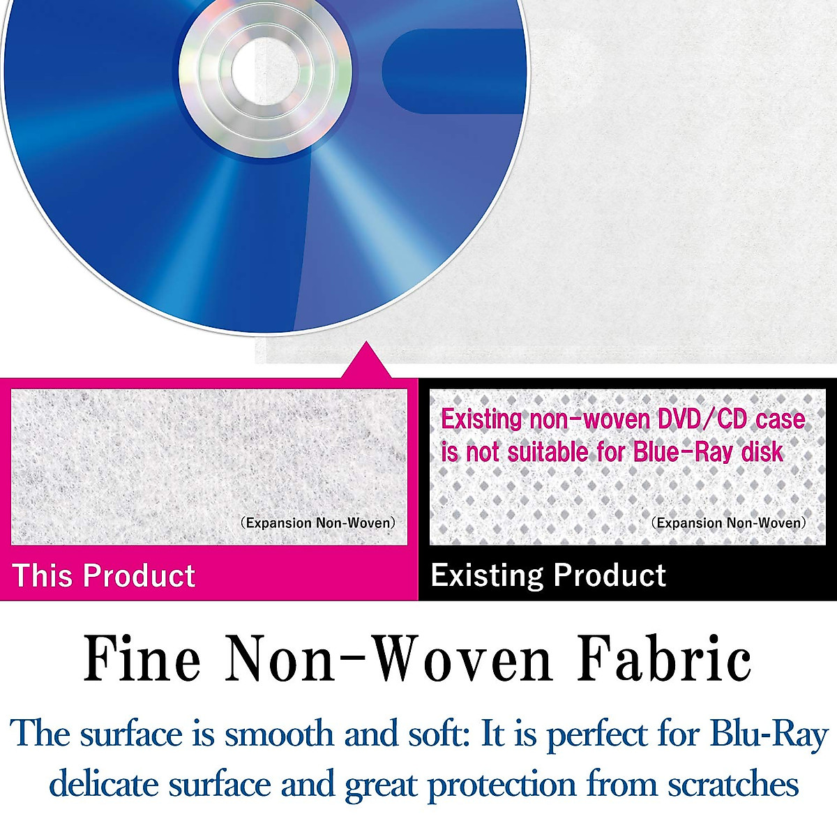 ELECOM Non-Woven Fabric Media File and Clear Case for CD, DVD, and Blu-ray 72 Disks Storing/Blue/CCD-FB72BU