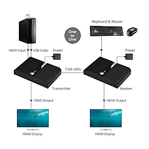 SIIG 4K 30Hz KVM HDMI Over Cat 6 Extender -Receiver (CE-H25L11-S1)