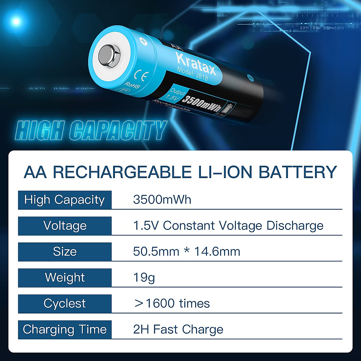 Kratax AA Rechargeable Batteries 3500mWh High Capacity Double A Lithium Battery 1.5V Constant Voltage Output, 1600Cycles, for Xbox Controller,Toys,Remote Controls,Flashlight-14 Pack AA Batteries