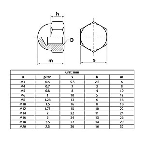 SINEKY Hex Cover Dome Acorn Nut 304 Stainless Steel Decorative Cap Blind Nuts M3 M4 M5 M6 M8 M10 M12 M14 M16 (Color : 304 Stainless Steel_M14-1pcs)