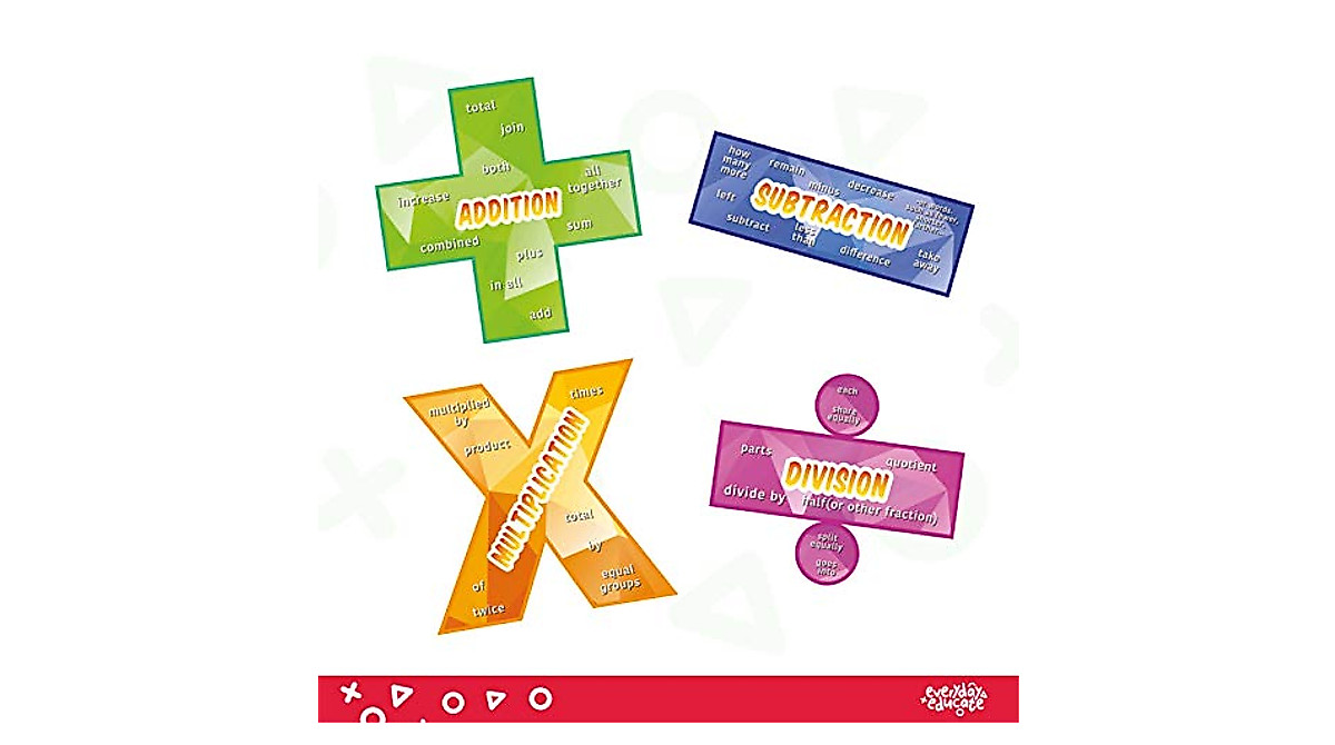 Everyday Educate Math Poster for Engaged Learning