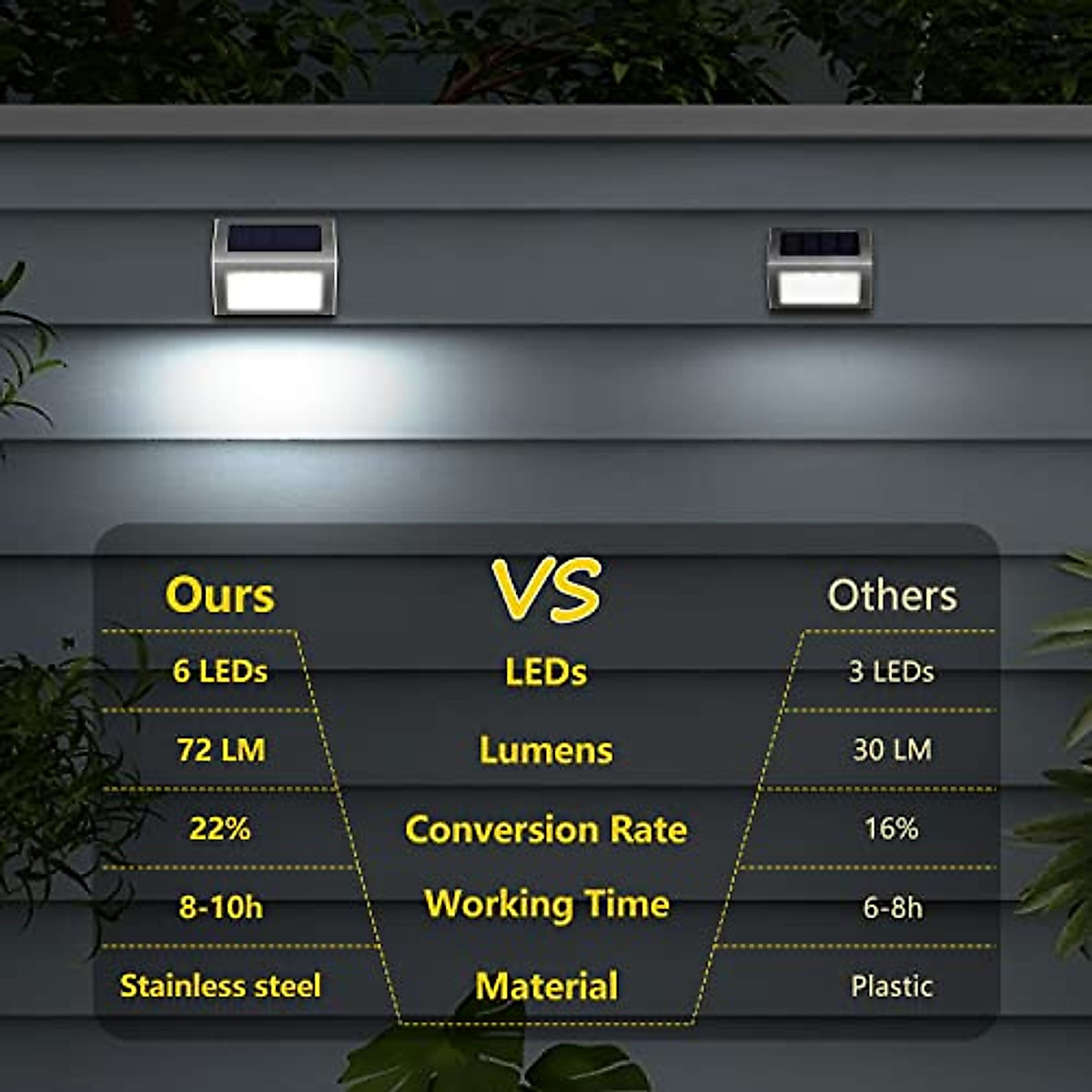 iThird Solar Step Lights, 6 LED Solar Fence Lights Waterproof Deck Step Lights Auto ON/Off Solar Powered Outdoor Lights for Decks Fences Steps Stairs Garden Backyard Patio Outside (12 Pack Daylight)