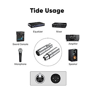 CableCreation XLR Adapter, XLR to XLR Gender Changer, XLR Female to Male Connector, 3 Pin XLR Microphone Cable Extension Coupler Compatible Mixer,Speaker,Amplifier for Studio,Live-Stage,Game Stream