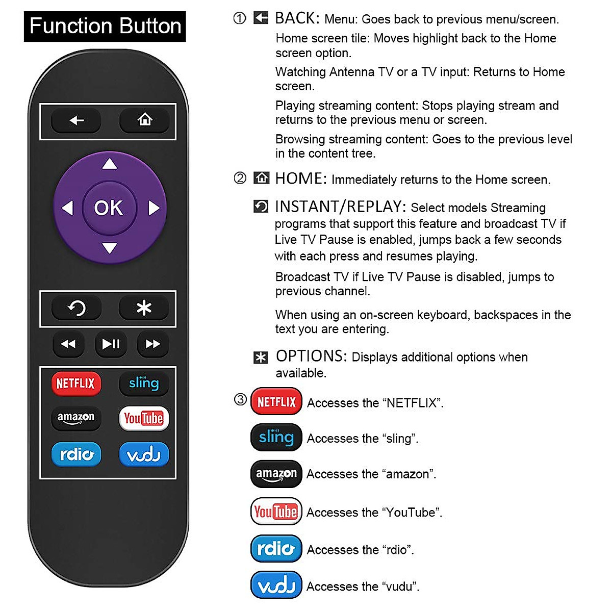 Gvirtue Remote Replacement Control for Roku Box Model: for Roku 1, for Roku 2(HD, XD, XS), for Roku 3, for Roku LT, HD, XD, XDS, for Roku N1, for Roku Express, for Roku Express+