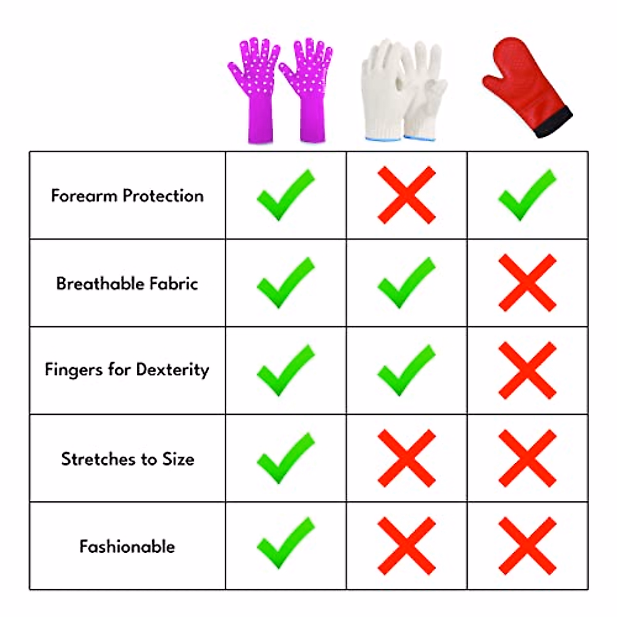 Oven Gloves with Fingers by Beets & Berry, Cooking Gloves Heat Resistant up to 650°F, for Small Hands, Baking Gloves Extra Long, BBQ Glove, Oven Glove, Kitchen Gloves for Oven, Grill Gloves, Pink