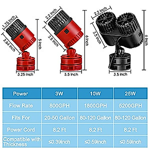 KEDSUM Double-head Aquarium Submersible Wavemaker Pump, Circulation Powerhead Pump with Magnetic Base for 80-120 Gallon Fish Tank