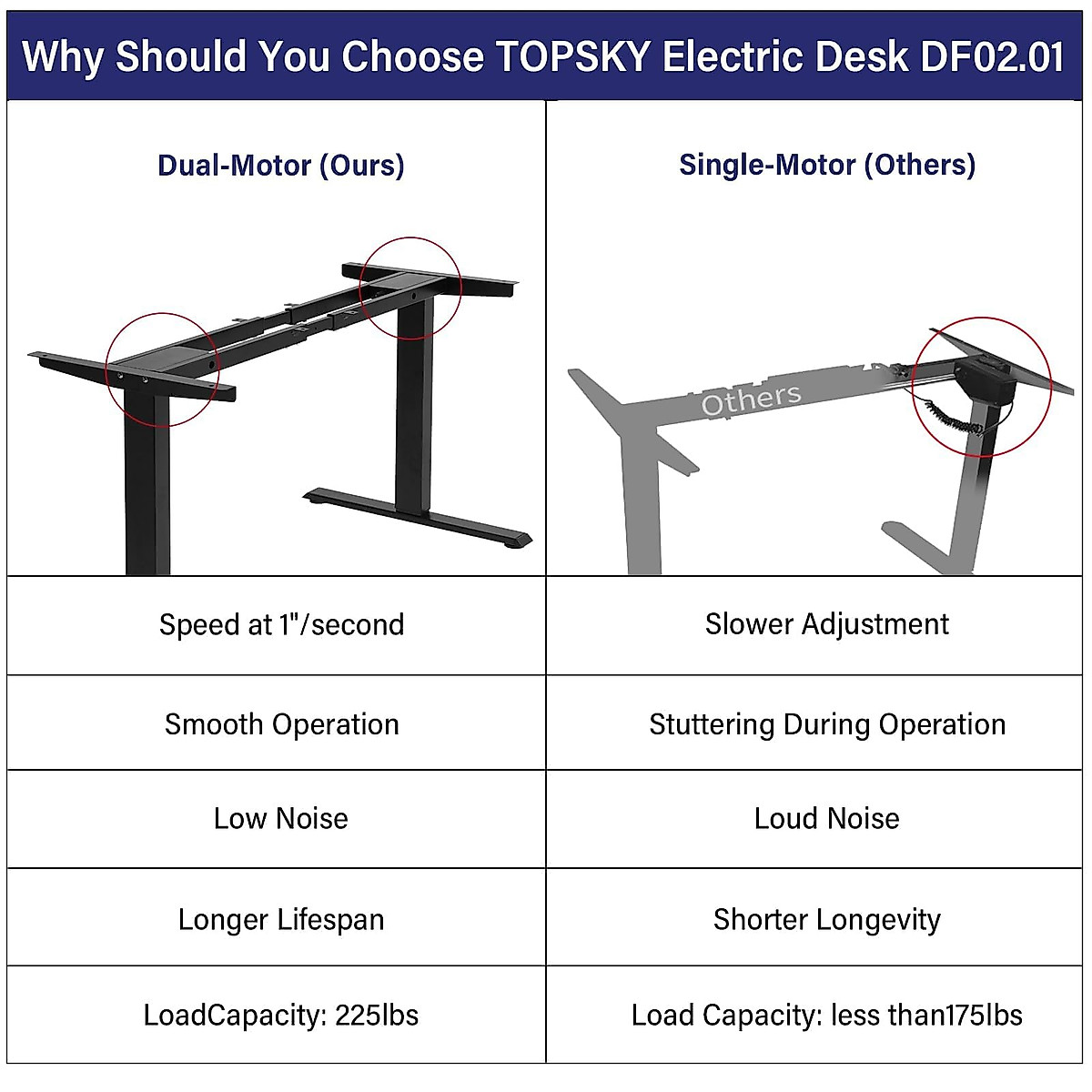 TOPSKY Dual Motor Electric Adjustable Standing Computer Desk for Home and Office (Black Frame only)