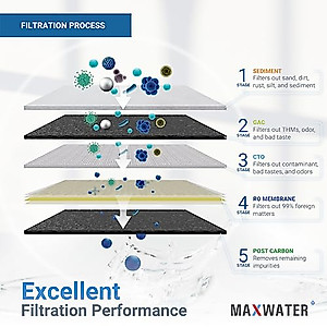 Max Water 5 Stage 50 GPD (Gallon Per Day) RO (Reverse Osmosis) Standard Water Filtration System - Under-Sink/Wall Mount (with Tank & Faucet) - Model: RO-5C5