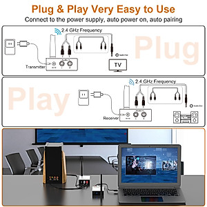 1Mii 2.4Ghz Wireless Audio Transmitter Receiver for TV, 320ft Long Range 20ms Low Delay 192kHz/24bit HiFi Audio, Wireless Adapter Kit for Subwoofer/Powered Speaker/Stereo/Soundbar, RCA(3.5mm)Out/input