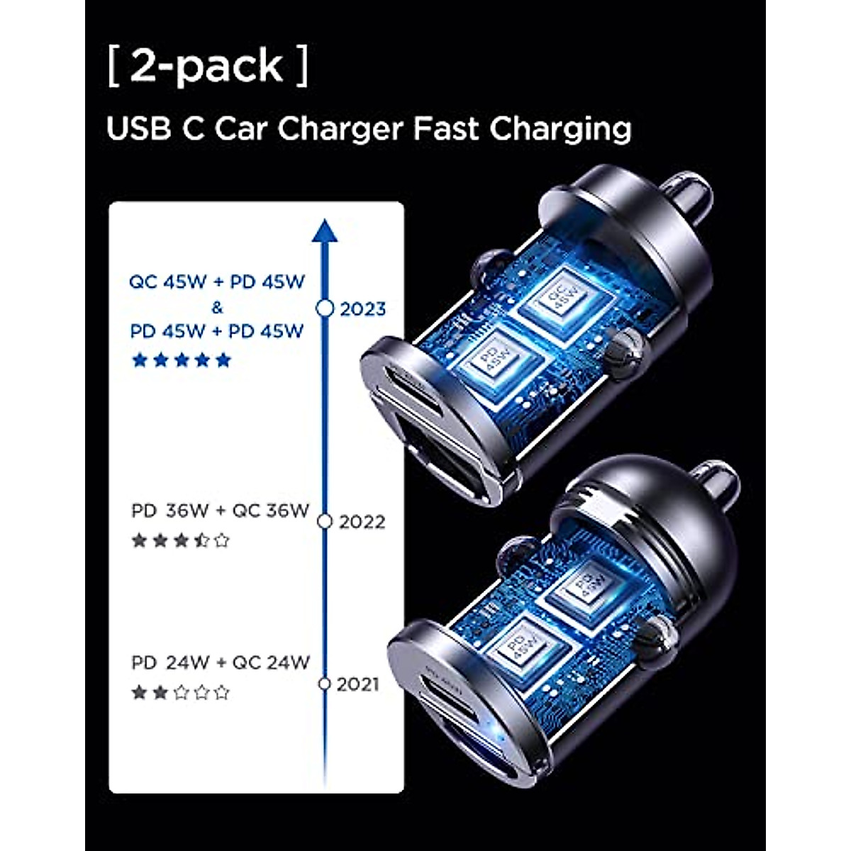 90W USB C Car Charger,2-Pack Super Mini Metal USB C Car Charger Fast Charging Adapter [PD+QC]&[Dual PD],MRGLAS Car Cigarette Lighter USB Charger Compatible with iPhone 14 13 Pro Max, iPad, Samsung