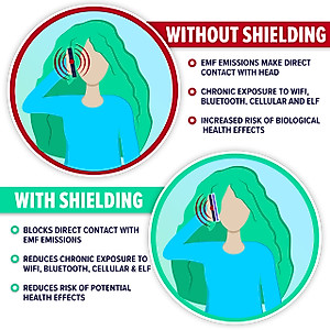 DefenderShield Universal Cell Phone Radiation Protection 5G & EMF Blocker Wallet Case - RFID Blocking Magnetic Wallet Cover (Purple, Medium)