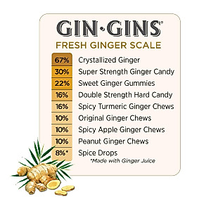 GIN GINS Original Chewy Ginger Candy by The Ginger People® - Anti-Nausea and Digestion Aid, Individually Wrapped Healthy Candy - Original Ginger Flavor, Large 1 lb Bag (16oz) - Pack of 1