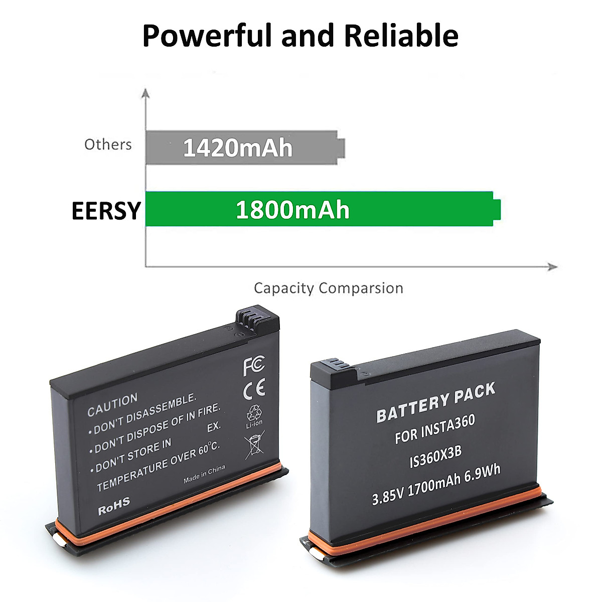 2 Pack Batteries fit for Insta360 X3 Camera, 3-Channel Battery Charger Station for Insta 360 X3