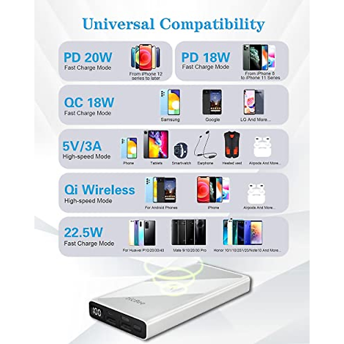 15W Wireless Portable Charger, 22.5W PD20W QC3.0 USB-C Fast Charging 10000mAh Power Bank LED Display, 2 Inputs and 4 Outputs, Slim & Light External Battery Pack for iPhone iPad Airpod Samsung LG Sony