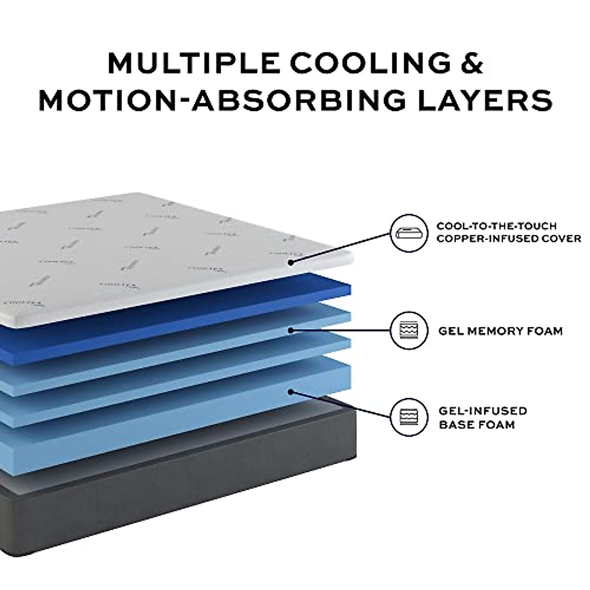 Slumbercrest by Slumberland Memory Foam 10 inch King Size Mattress Bed with Copper Cooling Cover and Cooling Infused Gel-Foam - Pressure Relieving Base Foam Provides Comfort, Stability, and Support