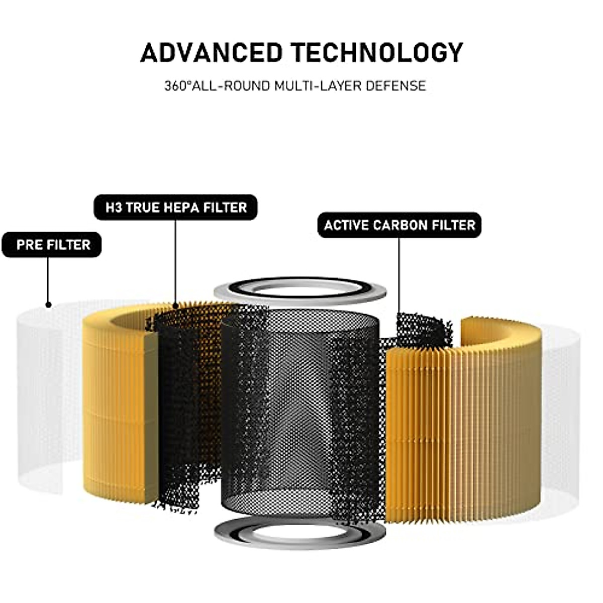 Curebilee True HEPA Replacement Filter Compatible with Puroair 240 HEPA 14 Air Cleaner Purifier, 3-in-1 True HEPA Filter Replacement, Model 14, 2 Pack (Pet Version)