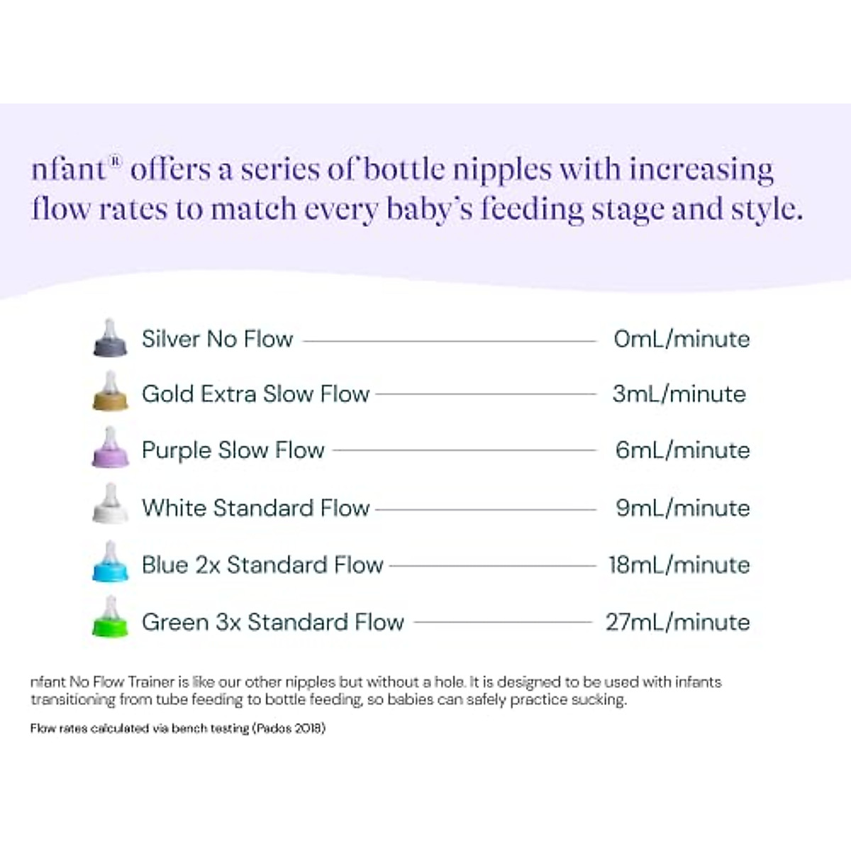 nfant | Slow Flow Nipple, Purple (6ml/min), 4-Pack