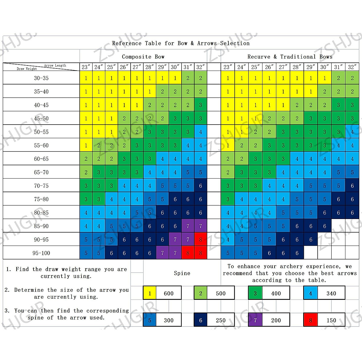 Carbon Arrows - 31 Inch Spine 500 Target Arrow with 100 Grain Removable Arrowhead for Compound Recurve Long Bows Practice & Hunting 12 Pcs