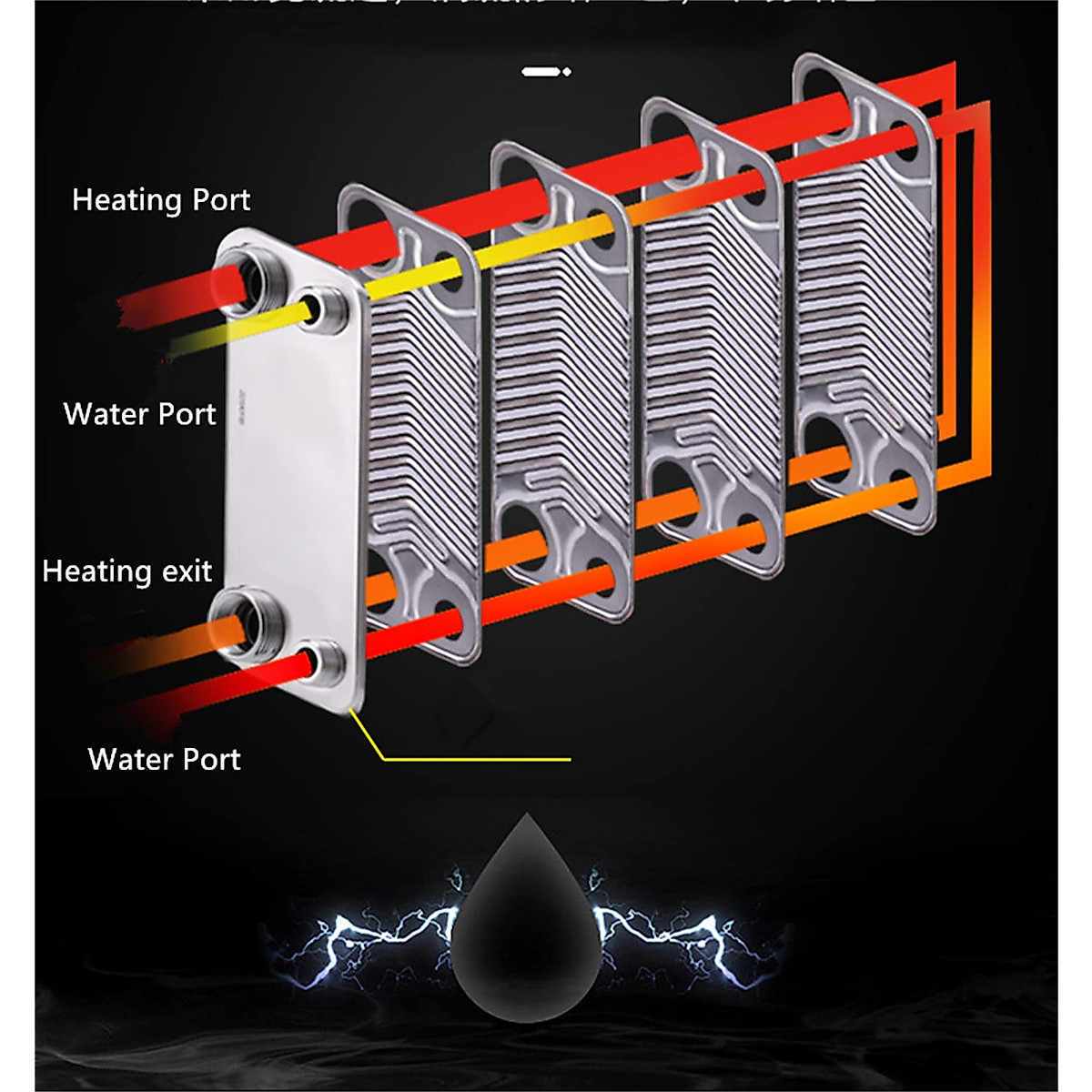 KK5 Brazed Plate Heat Exchanger Water to Water with Copper and SS304 Stainless Steel Plates for Floor Heating, Water Heating, Snow Melting