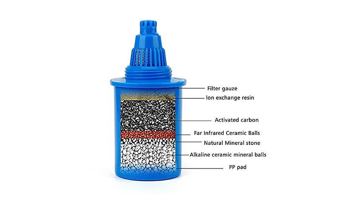 EHM Alkaline Water Filter Cartridges - 3 Pack