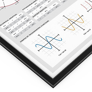 Math Essentials Poster Pack for Classroom Decor, Set of 4 Mathematics Poster for Homeschool Teachers