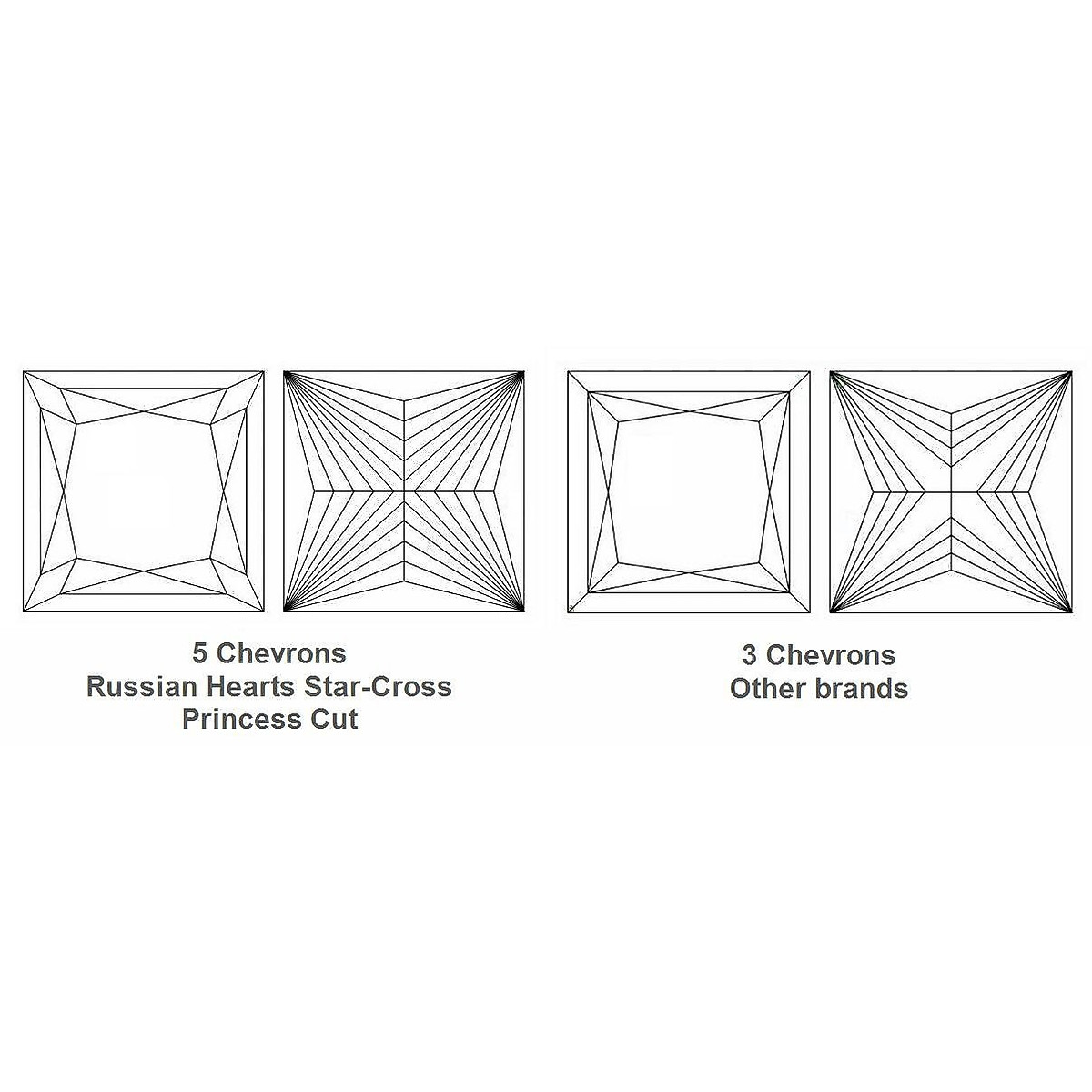Venetia Top Grade 1.5 Carat Supreme Realistic Princess Cut Solitaire Simulated Diamond Ring Platinum Plated 925 Silver cz cubic zirconia swarovski 1sq8