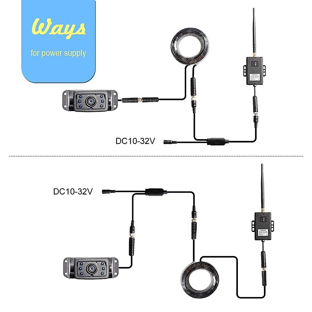 Haloview 7'' 720P Wireless Range Dominator System RD7 MAX
