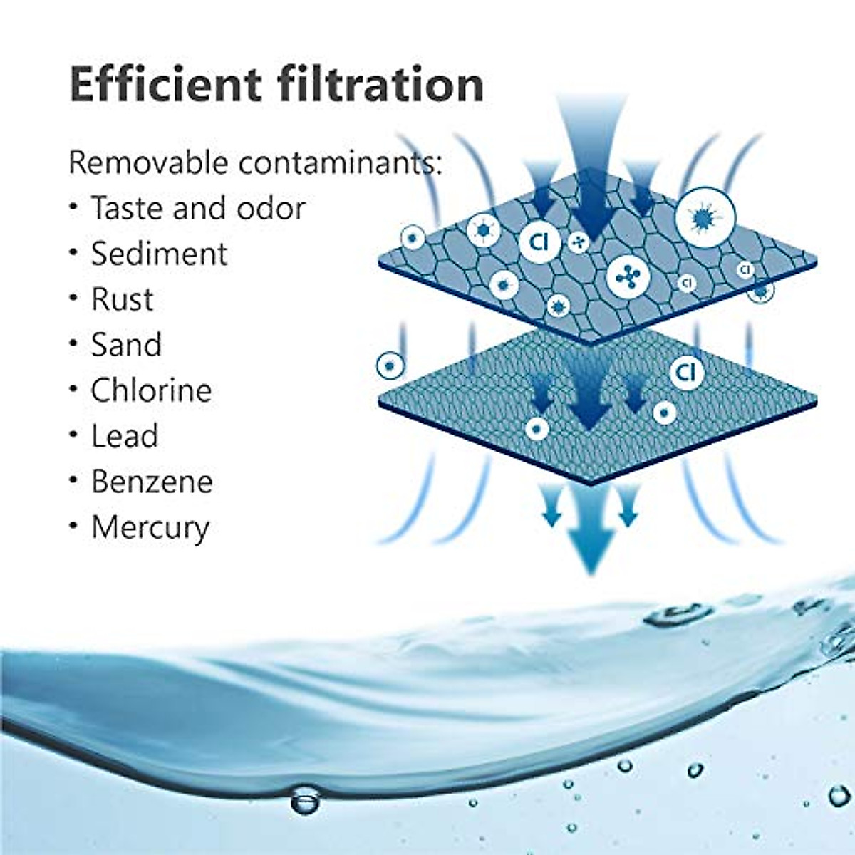 Waterspecialist Water Bottle Filter, Replacement for Brita BB06, Brita Hard Sided, Sport and Stainless Steel Bottle Filter, 5 Count